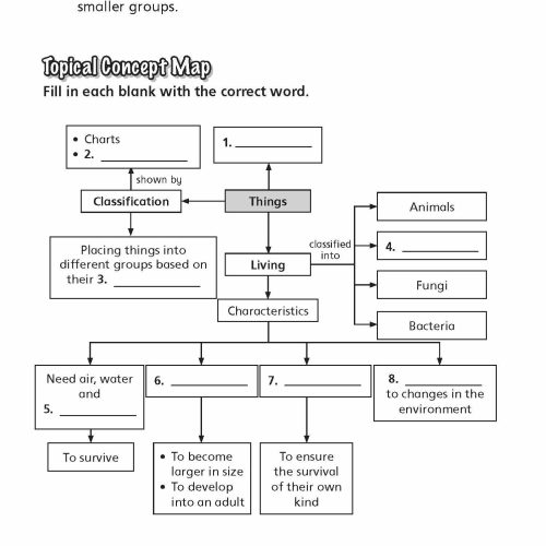 P3 Science Practice 1000+ – Singapore Learning Mind