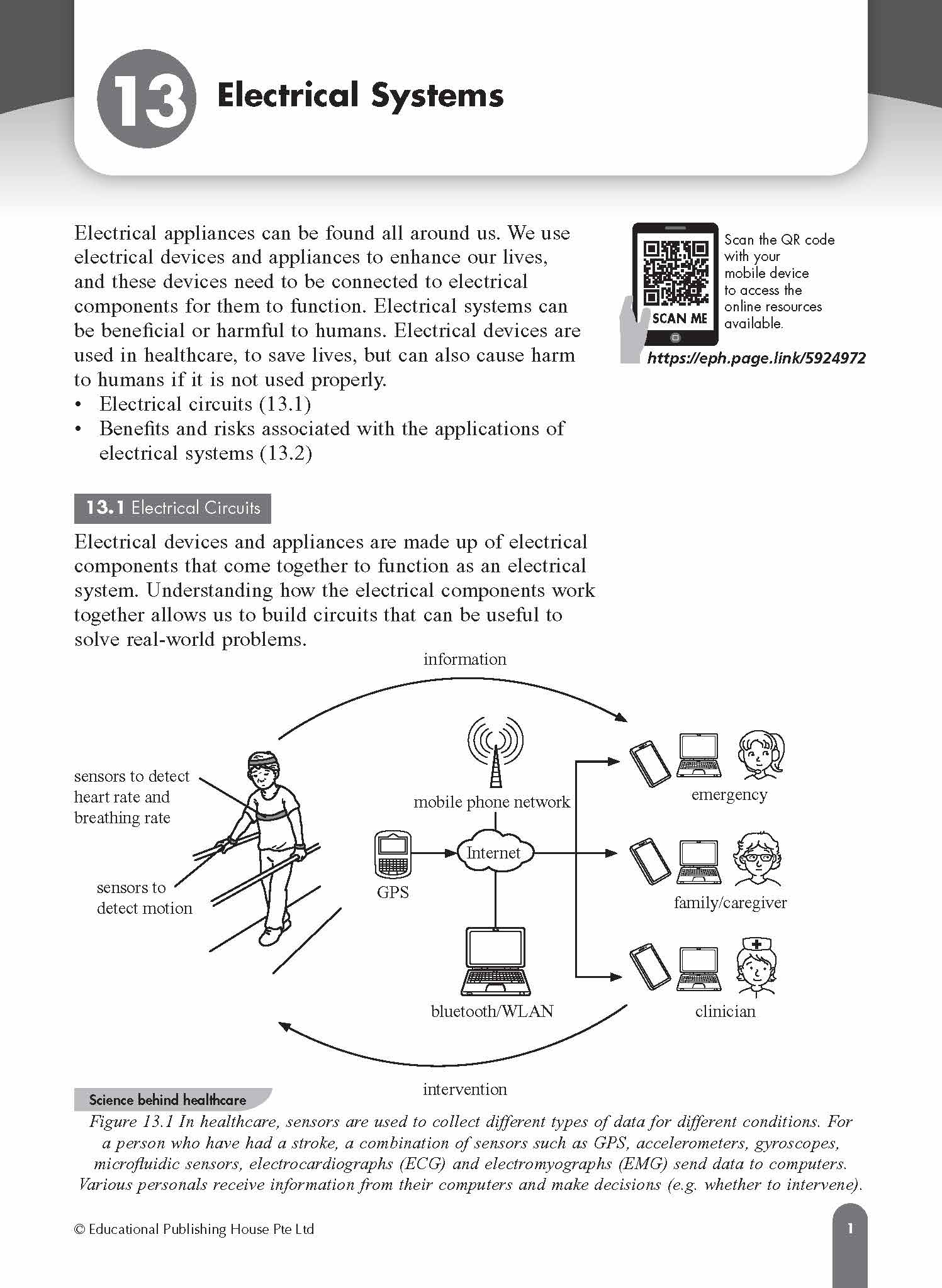 S2B (E) Science Fast Forward QR – by EPH – Singapore Learning Mind