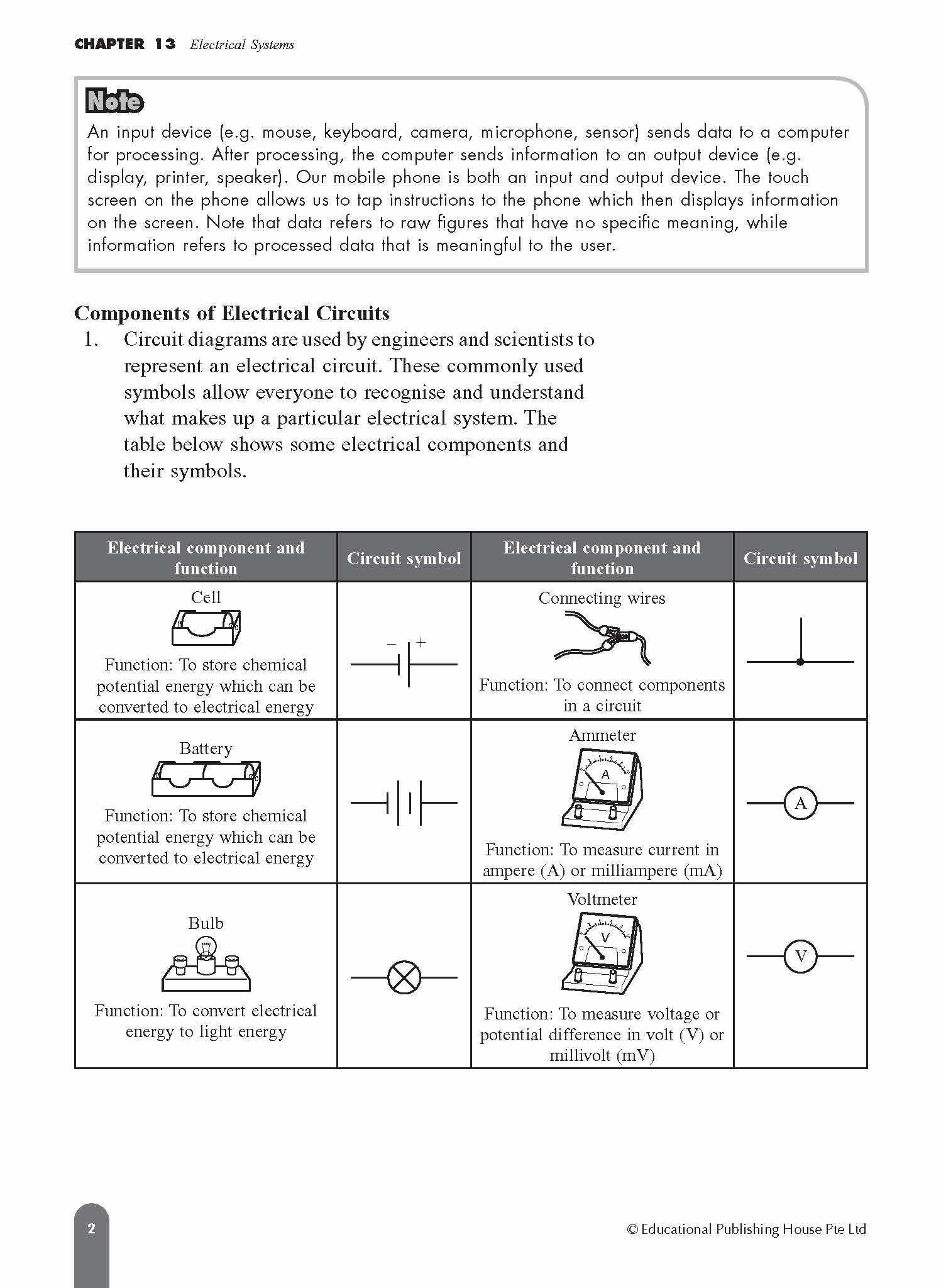S2B (E) Science Fast Forward QR – by EPH – Singapore Learning Mind